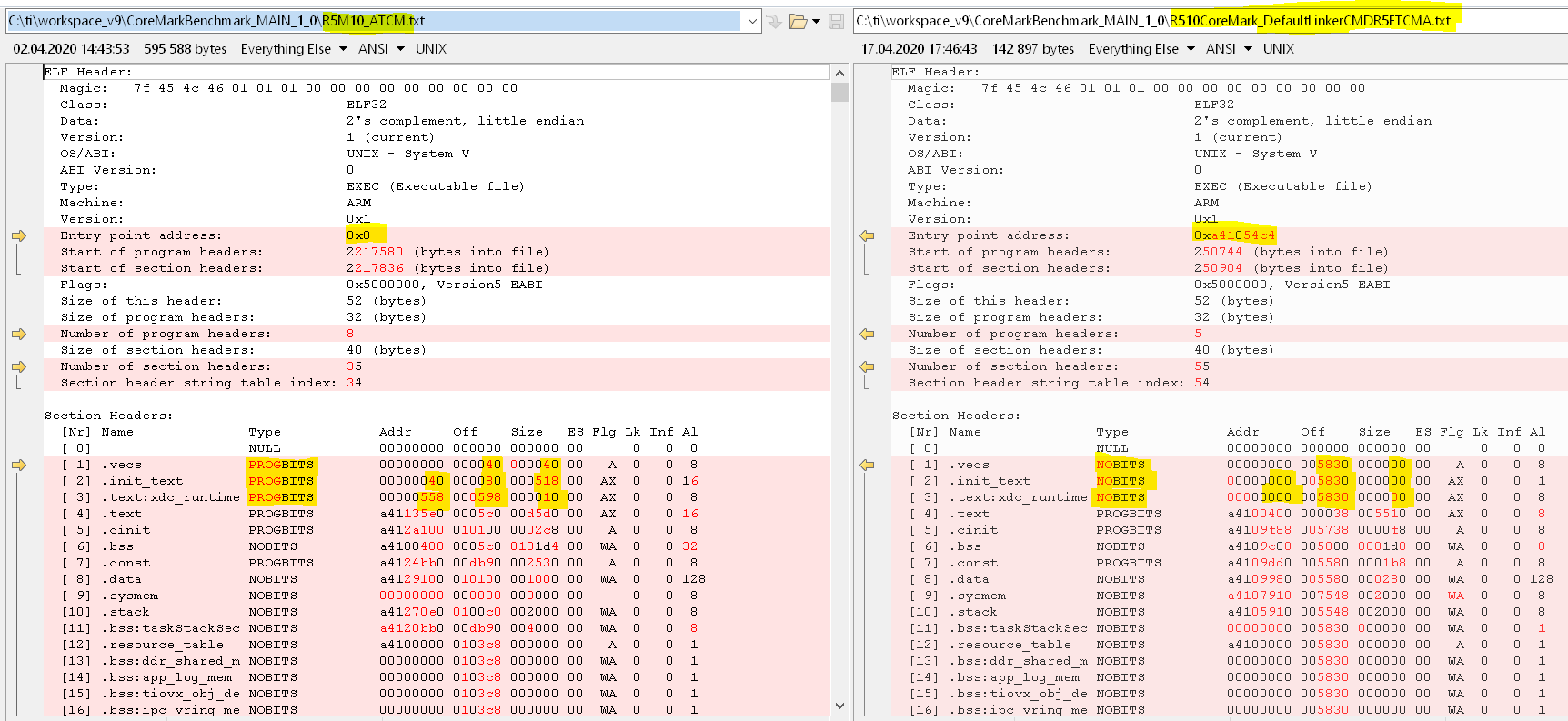 TDA4VM: Running benchmark on MAIN R5F0_1 core - Processors forum - Processors - TI E2E support ...