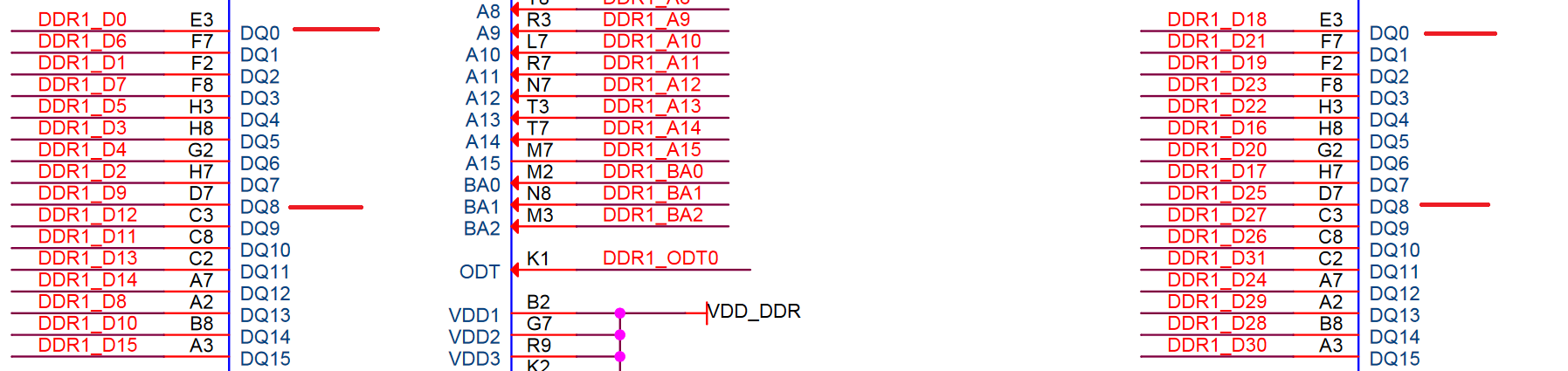 AM5728: DDR Bit-Mapping: AM572X IDK / EVM vs. BeagleBone-AI AM57X - Processors forum ...