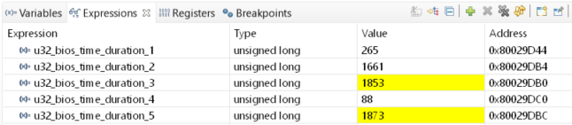 Rtosam5728 Special Uart Rts Signal Handling Processors Forum