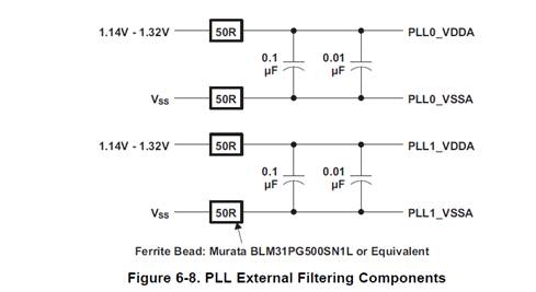 TMS320C6748: PLL_VDDA Filtering Option - Processors forum - Processors - TI E2E support forums