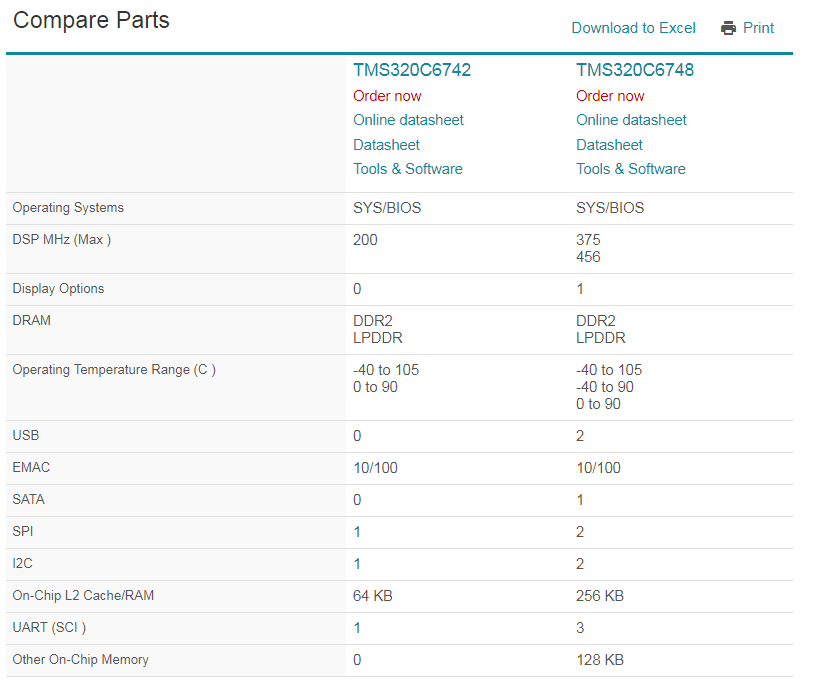 RTOS/TMS320C6742: How to load a c6742 platform in a tcf file ...