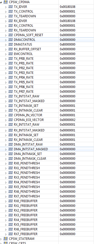 CCS/AM3359: Ethernet CPDMA transmit stall under heavy load - Processors forum - Processors - TI ...