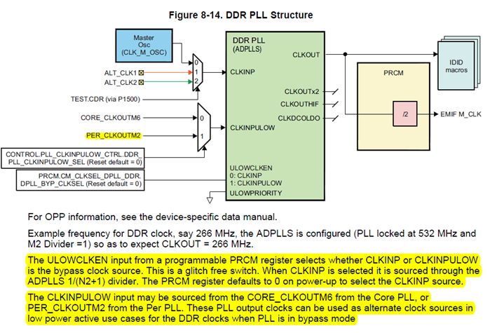 AM3358BZCZA100 actively operating in bypass mode with DPLL_BYP_CLKSEL=1, MPU_PLL_CLKINPULOW_SEL ...