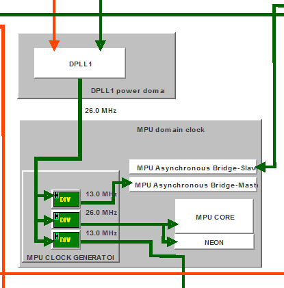 How to enable DM3730 Interrupt Controller? - Processors forum - Processors - TI E2E support forums