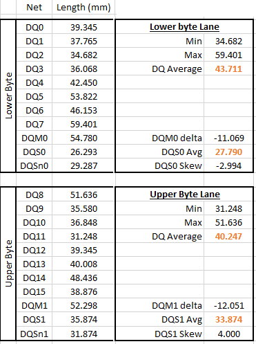 AM5716: DDR Interface Debug - Processors forum - Processors - TI E2E support forums