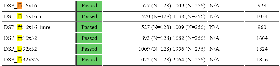 Compiler/TMS320C6678: 6678 optimized code performance issue - Processors forum - Processors - TI ...