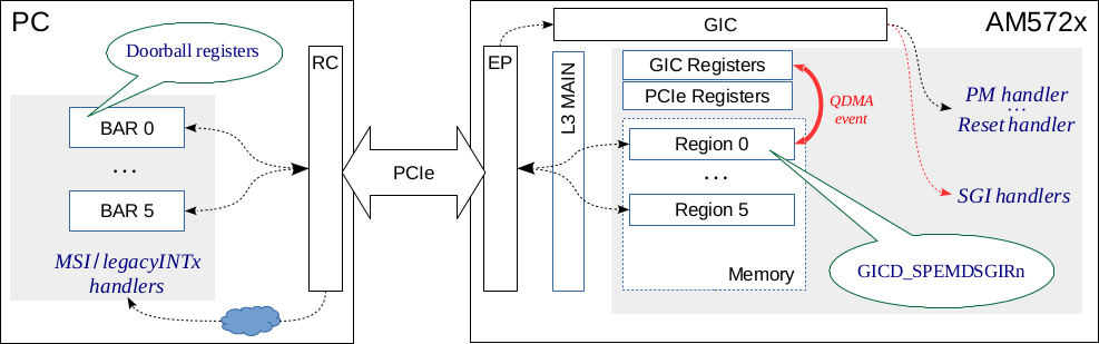 Rtosam5726 Edma Constant Addressing Mode Processors Forum Processors Ti E2e Support Forums