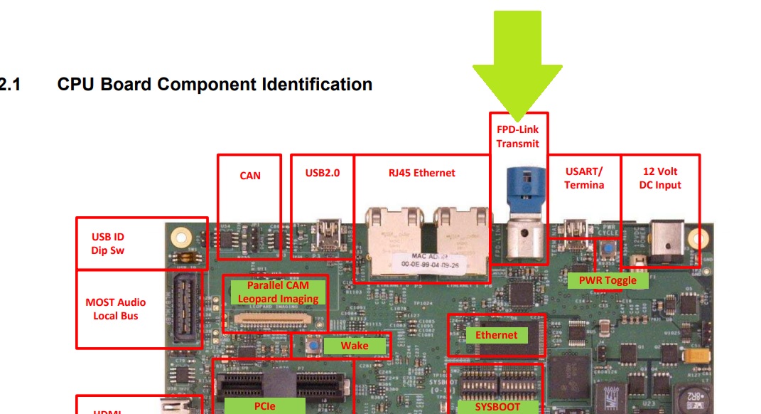 Compiler/TDA2-17: How to test FPD-Link output (P1) on JACINTO 6 ENTRY ...