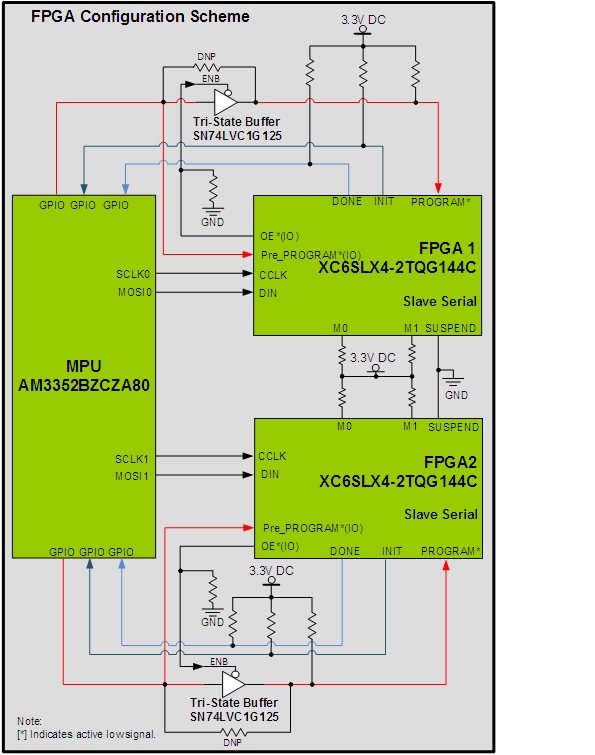 AM3352 SPI bus interfacing for FPGA configuration - Processors forum - Processors - TI E2E ...