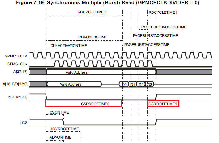 Am3352 Gpmc Burst Write Cswrofftime Processors Forum Processors Ti E2e Support Forums