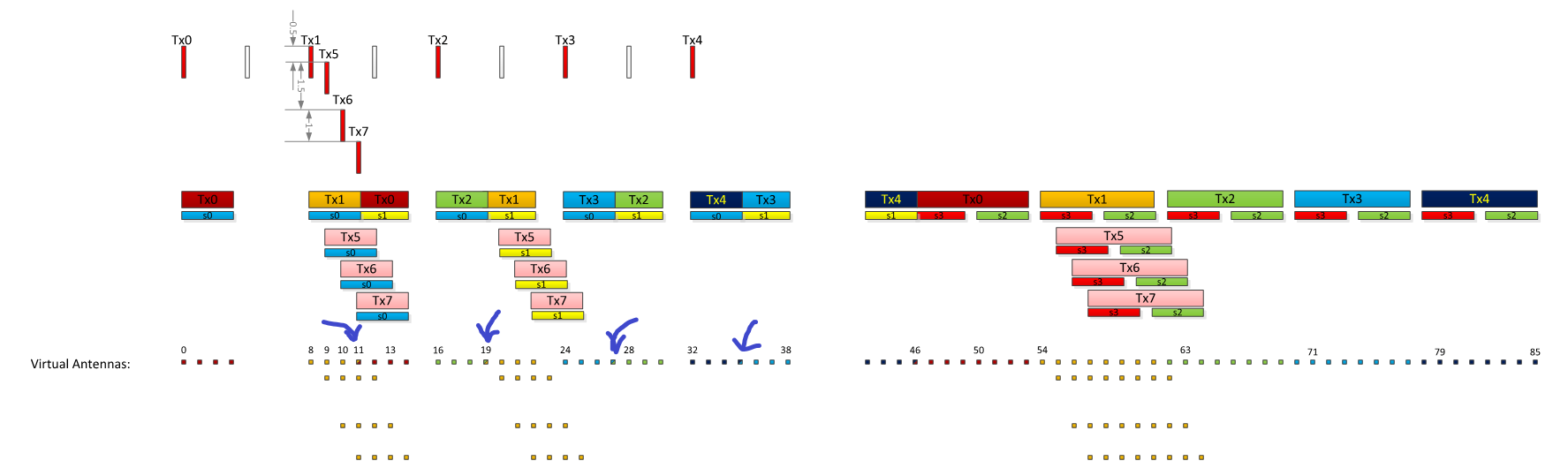 TDA2PXEVM: TI Cascade Radar Development with AWR1243 - Processors forum - Processors - TI E2E ...