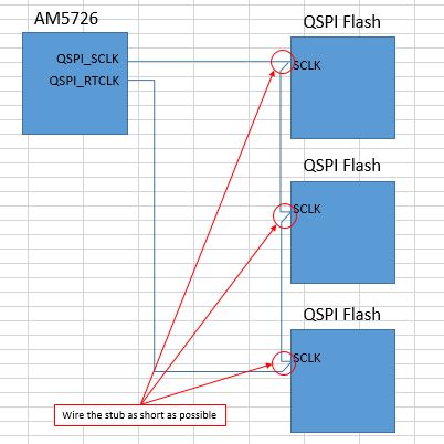 AM5726: Three QSPI flash connections - Processors forum - Processors ...
