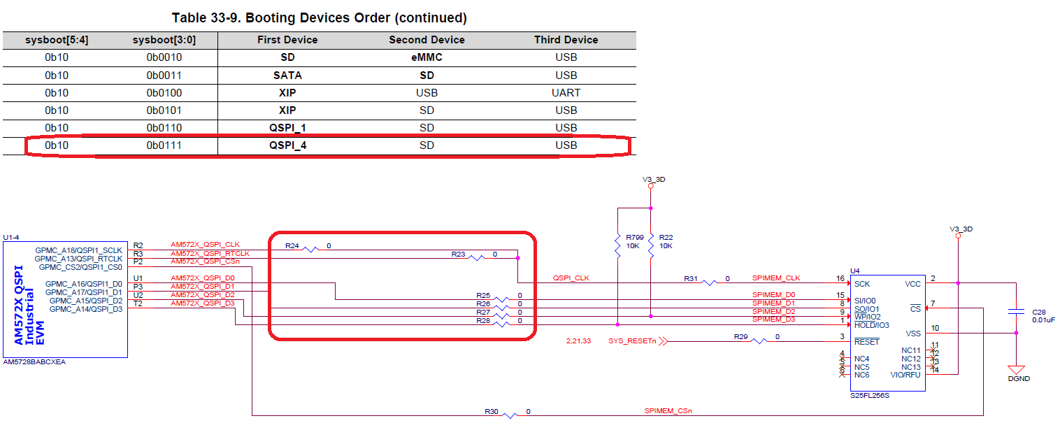 Linuxam5728 Idk Qspi4 And Sd Boot Issue Processors Forum Processors Ti E2e Support Forums