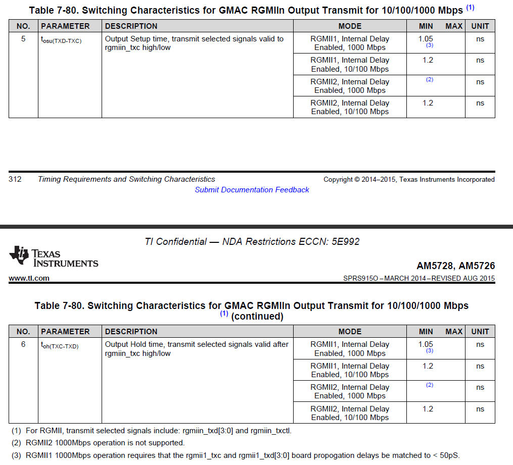 GMAC RGMIIn output transmit for AM572x - Processors forum - Processors - TI E2E support forums