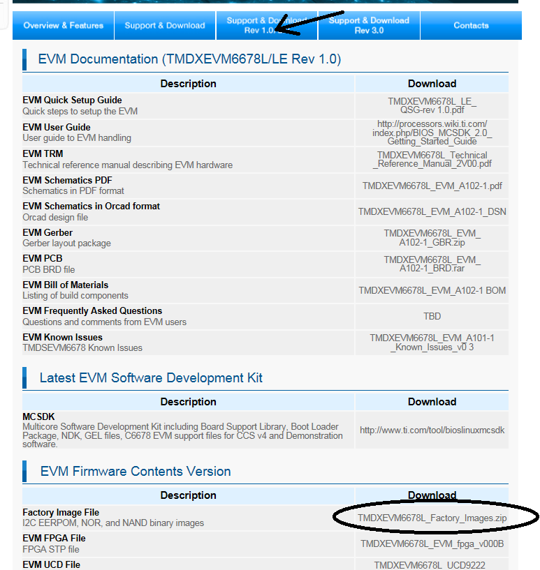boot loader for tms320c6678 - Processors forum - Processors - TI E2E support forums