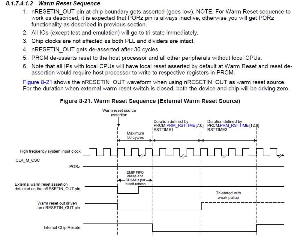 Am3354bzczd80 Warmrstn Min Cycles Processors Forum Processors Ti E2e Support Forums