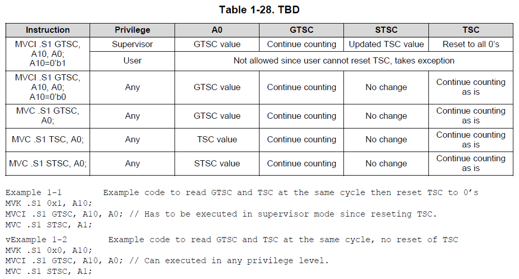 Tda4vm Cant Reset Tsc Processors Forum Processors Ti E2e Support Forums