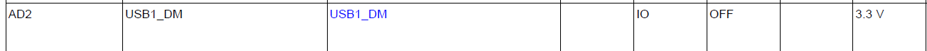 Rtosam6548 A Question About Default Pinmux Configuration Processors