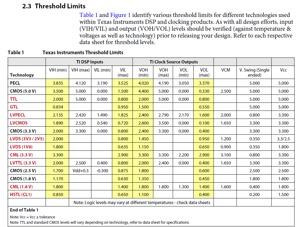Tms320c6678 【dsp Tms320c6678 And Tms320tci6608】what Is The Vihvil Of
