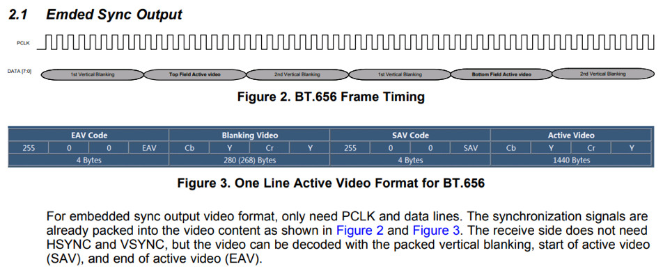 Compiler/TDA4VM: VOUT1 output format YUV422 with TDM Mode - Processors forum - Processors - TI ...