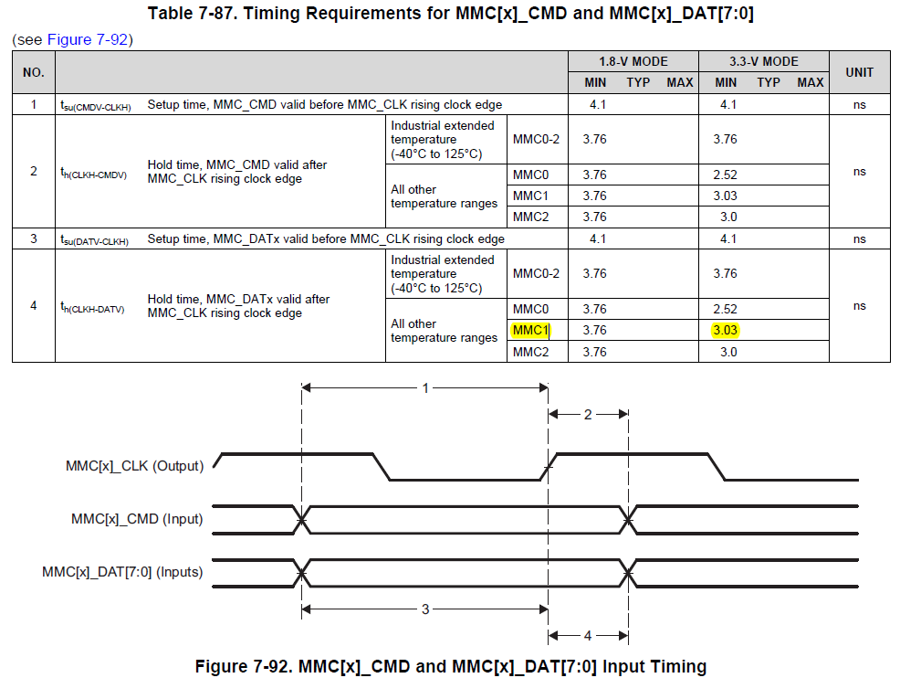 AM335x support/compliance with MMC 4.3 - Processors forum - Processors - TI E2E support forums