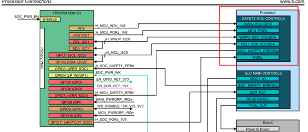 AM69A: Safety MCU firmware ownership (per attached block diagram ...