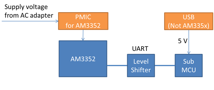 [AM3352] Absolute maximum voltage when the device does not supply voltage - Processors forum ...