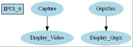 TDA2EG: GrpxSrc and Display_Grpx - Processors forum - Processors - TI E2E support forums