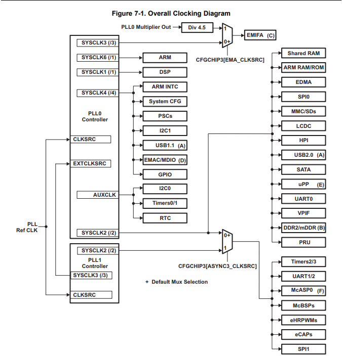 Omap L138 Mep Step On Hrpwm Processors Forum Processors Ti E2e Support Forums