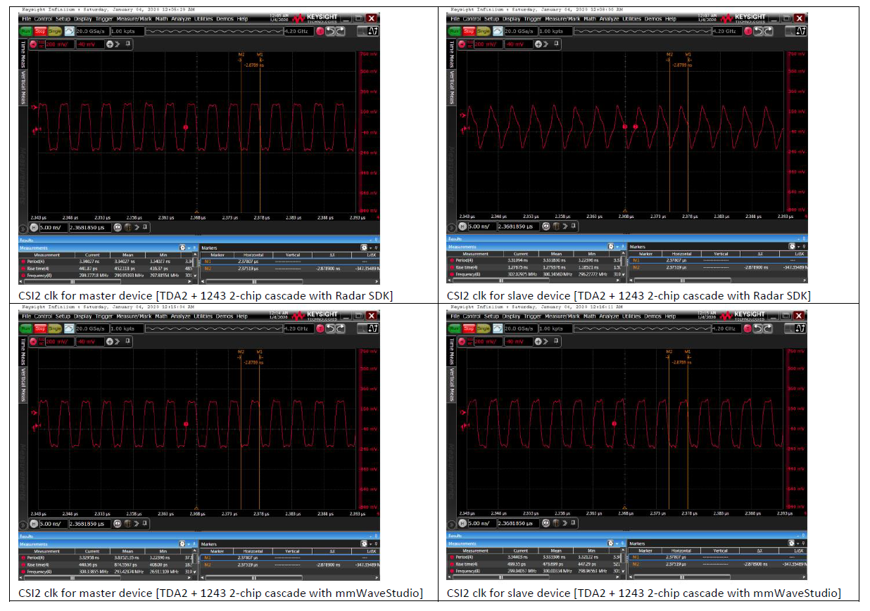 TIDEP-01017: AWR1243 Cascade: MIPI CSI-2 Interface signal integrity - Processors forum ...