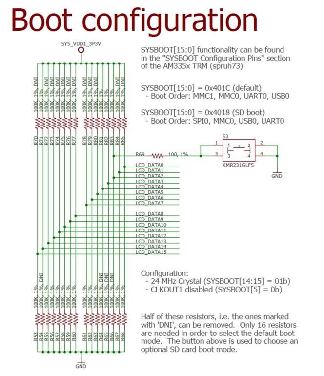Am3358 Sysboot Pins As Gpios Processors Forum Processors Ti E2e Support Forums