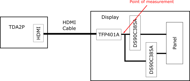 TDA2P-ACD: HDMI issue - Problem with 1920x720 resolution display ...