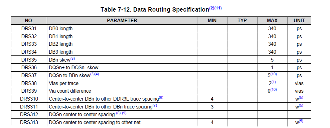 66ak2g02 Ddr3l Routing Specd In Ps Processors Forum Processors Ti E2e Support Forums