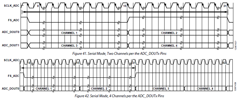 Omap L138 Issue With Mcasp Data Receiving In I2s Mode With Edma Dsp Core Without Os