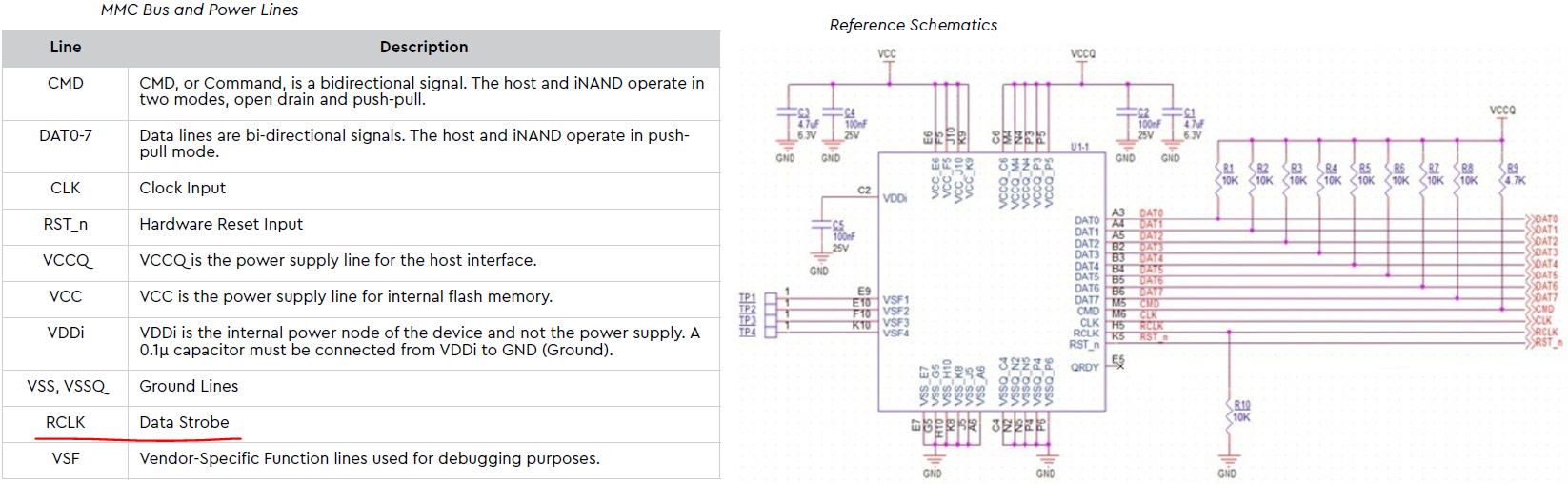 AM3352: iNAND RCLK connection - Processors forum - Processors - TI E2E support forums