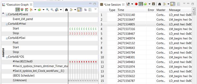 RTOS/AM3358: UIA CPU load didn't work - Processors forum - Processors - TI E2E support forums