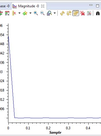 CCS/TMS320C5505: using ccs 7.2 version FFT magnitude in graph - Processors forum - Processors ...