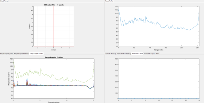 TDA2SX: azimuth results for "AWR1243 Capture + Radar Object Detect..." EVM demo use case ...