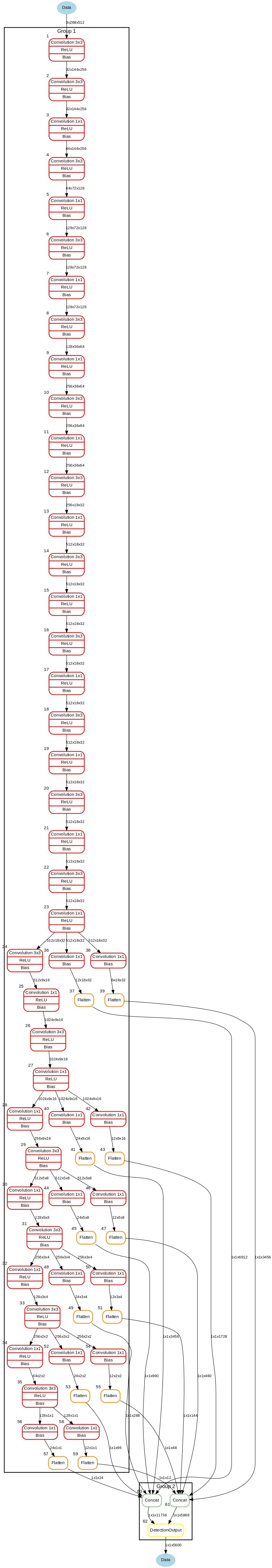Am5749 Mobilenet Ssd Issue Processors Forum Processors Ti E2e Support Forums