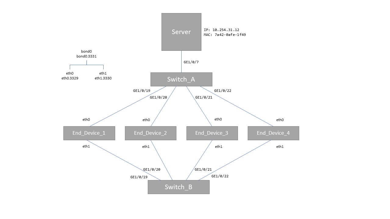 Linux/PROCESSOR-SDK-AM57X: Packet storm with unknown MAC address - Processors forum - Processors ...