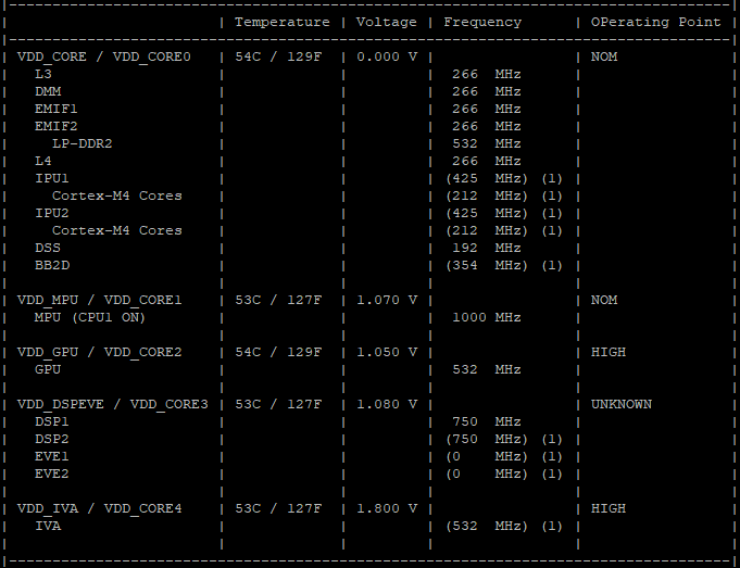 Linux/AM5728: Comparing with TI Bench - Processors forum - Processors - TI E2E support forums