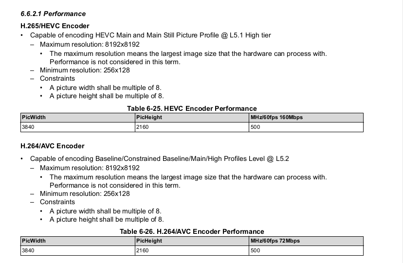 Tda4vh Q1 Wave5 Encode Error Code 0x1000000 Processors Forum Processors Ti E2e Support Forums