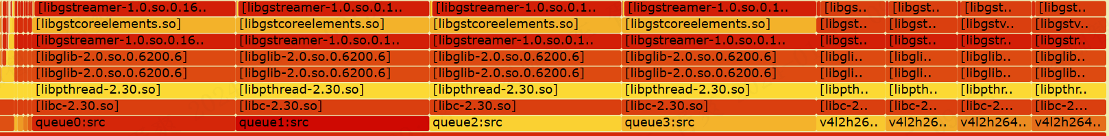 TDA4VM: Hi, does the "app_multi_cam_codec" application occupy CPU resources? Does encoding and ...