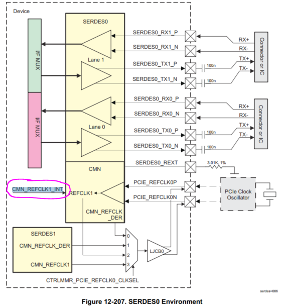 Tda4vm Tda4vm Clk Advantages And Disadvantages Of Using These Two Interfaces Cmn Refclk1 Int