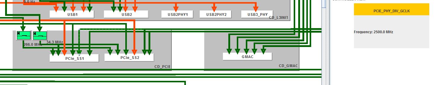 AM5746: Clock configuration of AM5746 - Processors forum - Processors - TI E2E support forums
