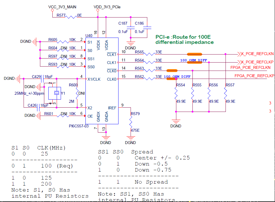 RTOS/AM5728: PCIe link status issue - Processors forum - Processors - TI E2E support forums