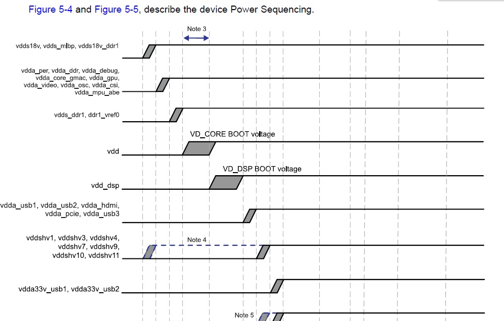 DRA718: Whether we can combine the power rail of VDD_CORE_AVS and VDD ...