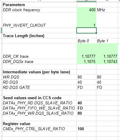 AM3352: Issue with DDR3 - Processors forum - Processors - TI E2E support forums
