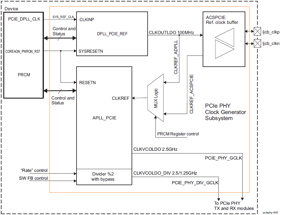 RTOS/AM5728: PCIe link status issue - Processors forum - Processors - TI E2E support forums