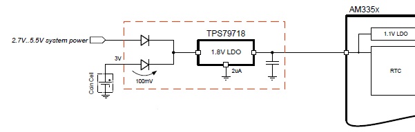 Typical current of VDDS_RTC in AM3352 - Processors forum - Processors - TI E2E support forums